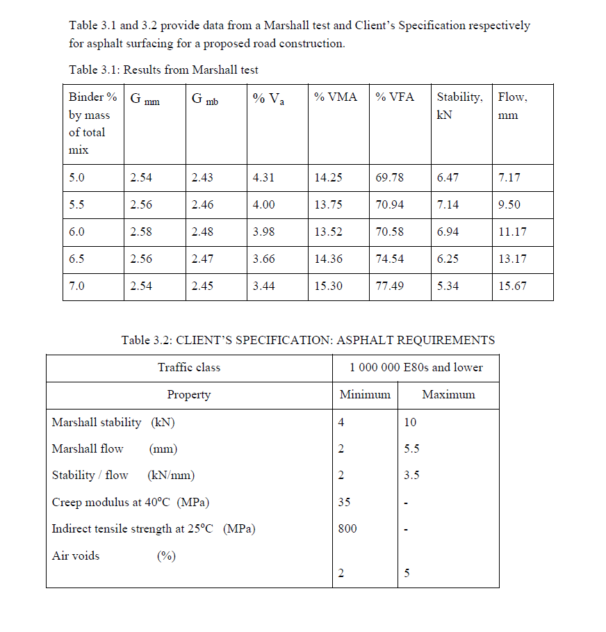 Solved Table 3.1 and 3.2 provide data from a Marshall test | Chegg.com
