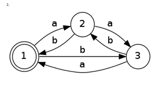 Solved write regular expression for the DFA | Chegg.com