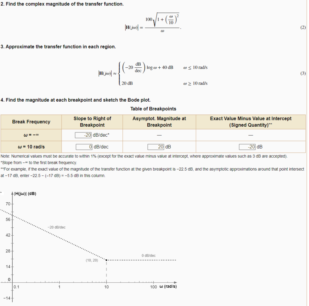 Solved 2. Find the complex magnitude of the transfer | Chegg.com