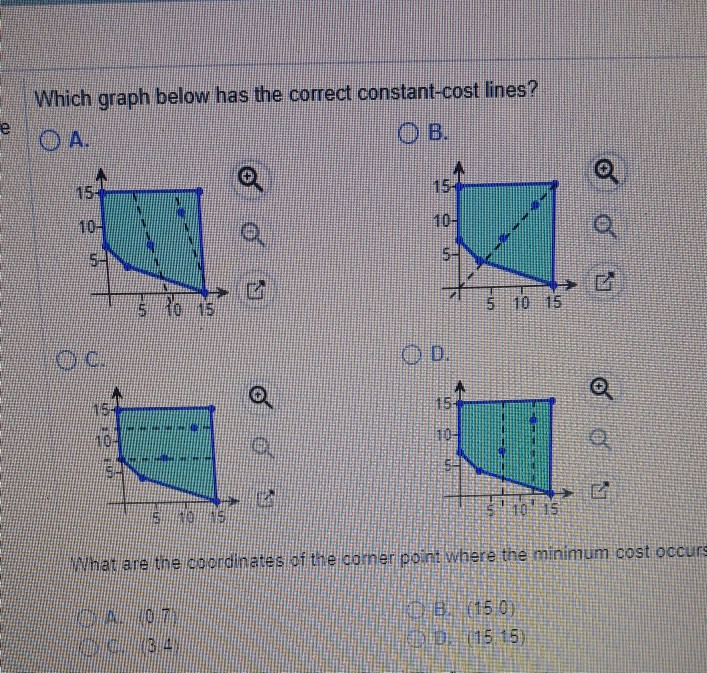Solved Graph the constant-cost lines for the objective | Chegg.com
