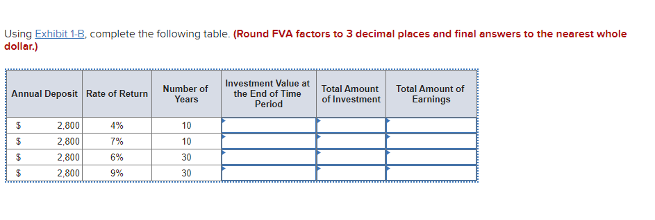 Solved Using Exhibit 1-B, complete the following table. | Chegg.com