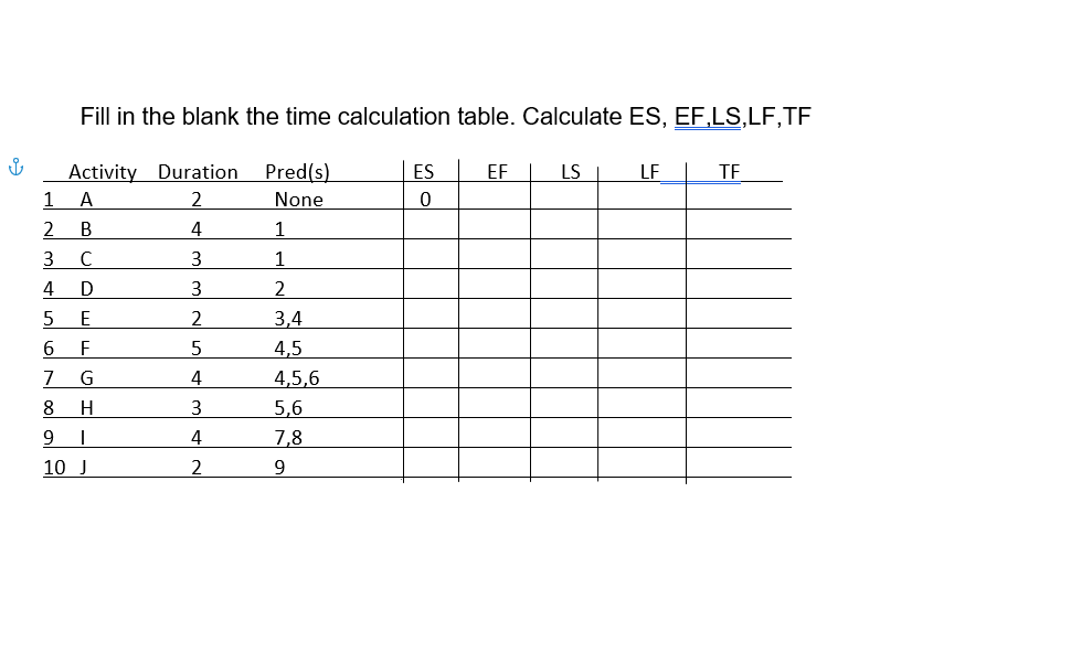 Solved Fill in the blank the time calculation table. | Chegg.com