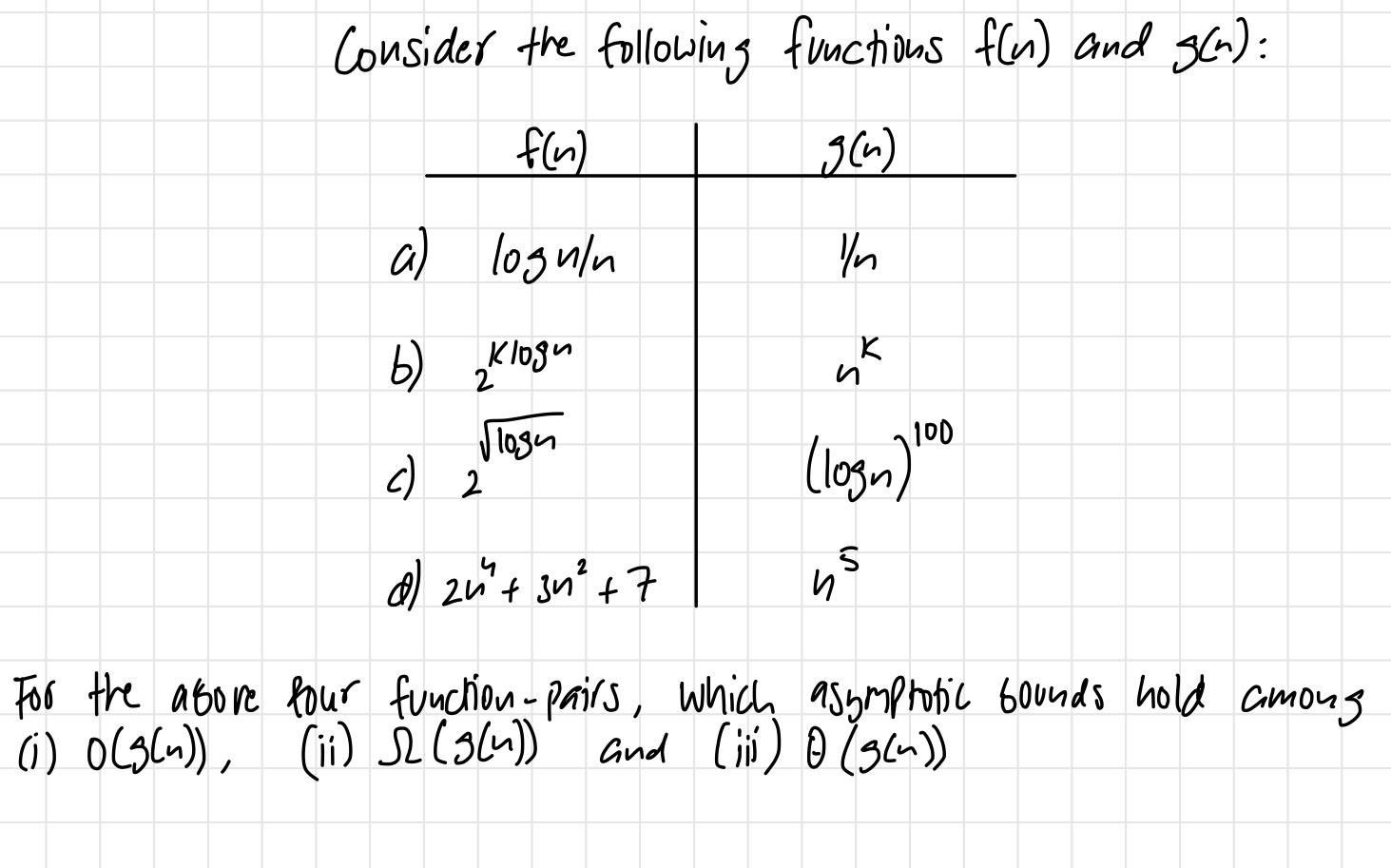 Solved Consider the following functions f(n) and g(n) : For | Chegg.com