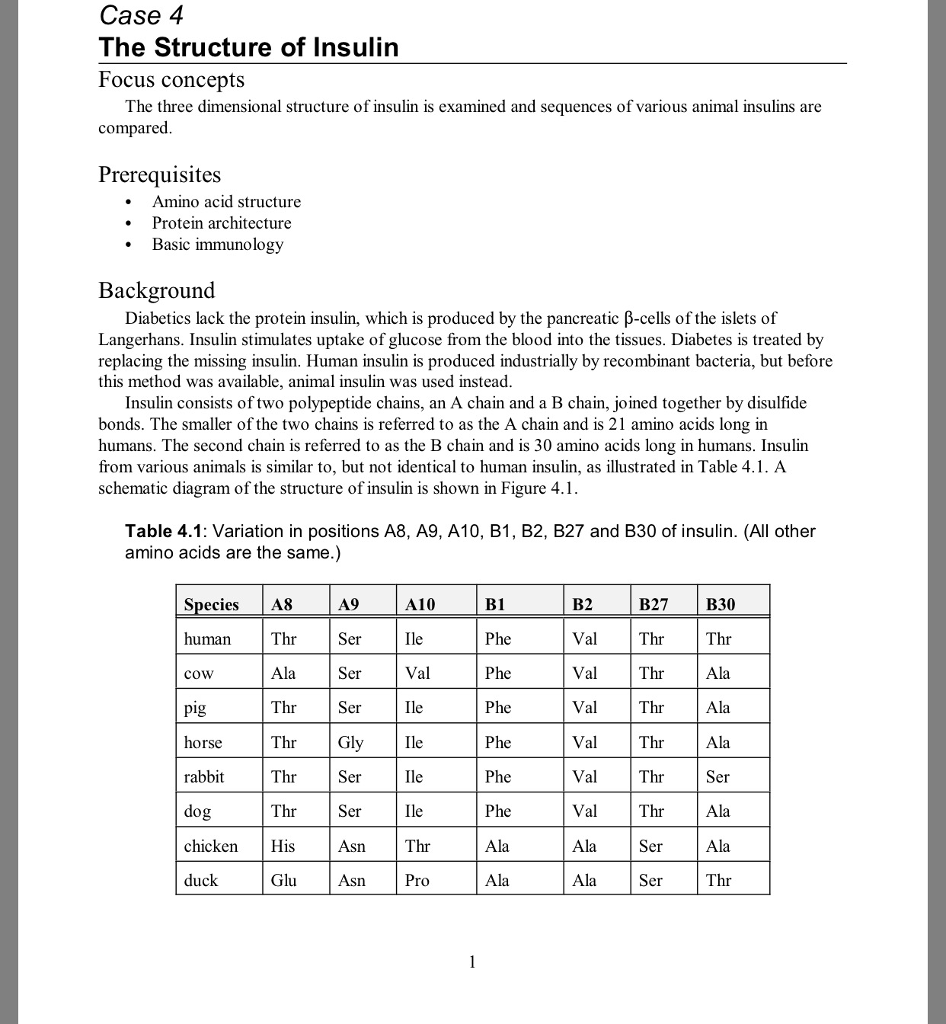 Solved Case 4 The Structure of Insulin Focus concepts The | Chegg.com