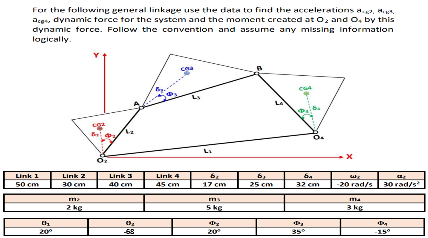 Solved Solve Using Vector Loop Method And Position