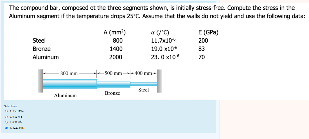 Solved The compound bar, composed ot the three segments | Chegg.com