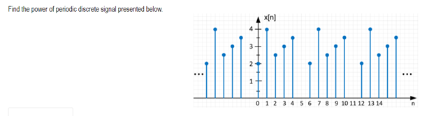 Solved Find the power of periodic discrete signal presented | Chegg.com
