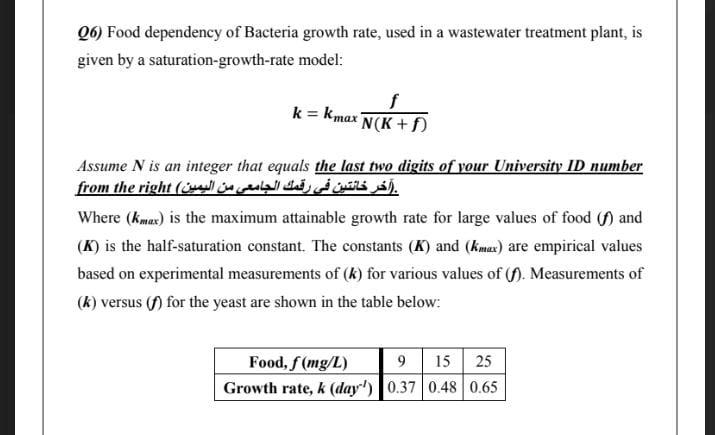Solved Q1) When will Newton-Raphson method fail for solving | Chegg.com