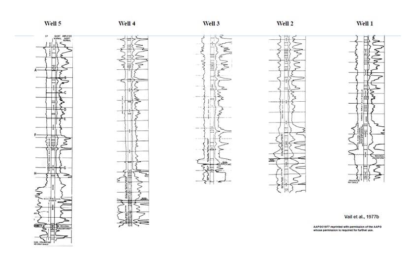 Solved In this exercise, you will perform well log | Chegg.com