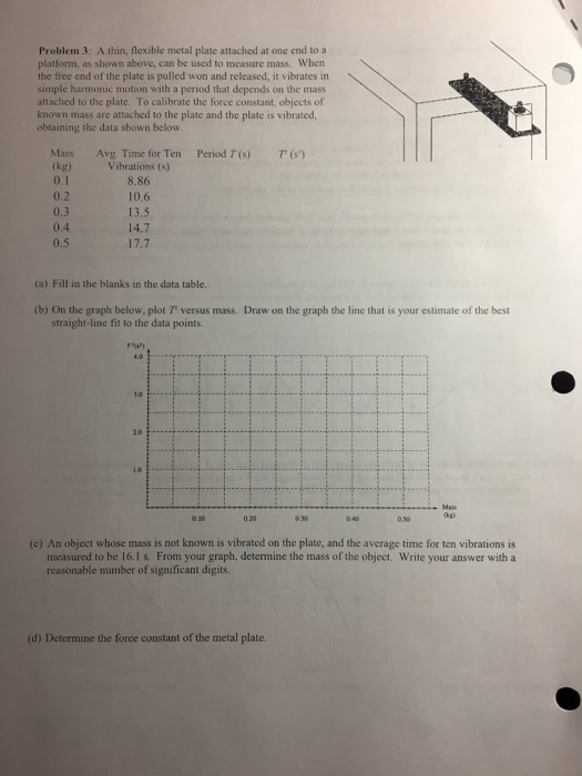 Solved AP Physics I: Review Packet 07 Problem I: The graphs | Chegg.com