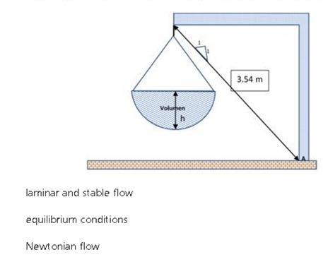Solved A structure supports a hemispherical container, at | Chegg.com
