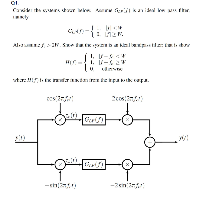 Solved Consider the systems shown below. Assume GLP(f) is an | Chegg.com