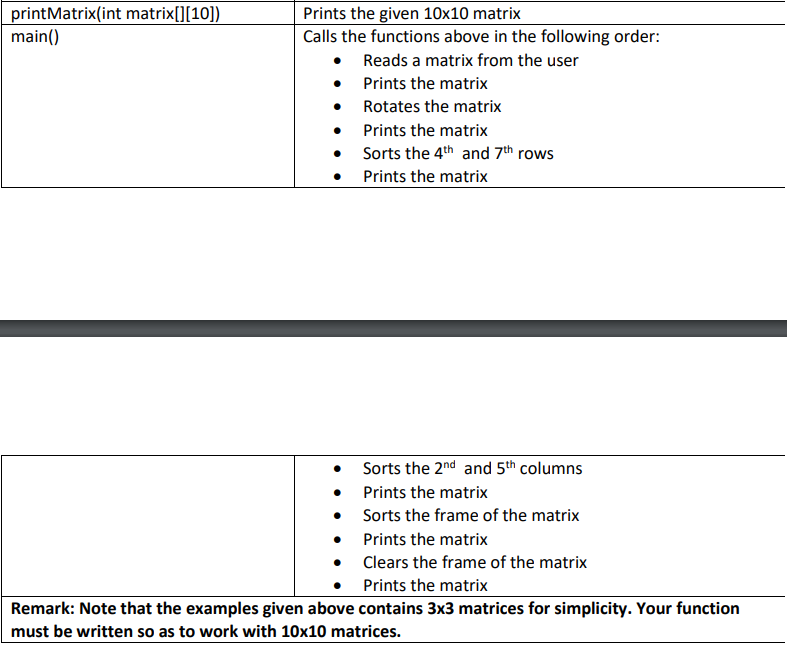 Solved Write a program that contains at least the following | Chegg.com