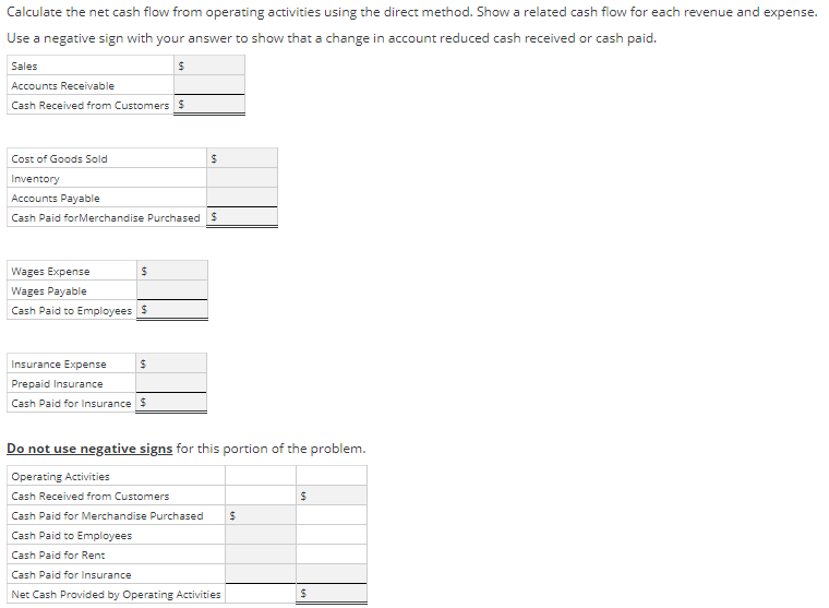 Solved Operating Cash Flows (Direct Method) Lincoln Company | Chegg.com