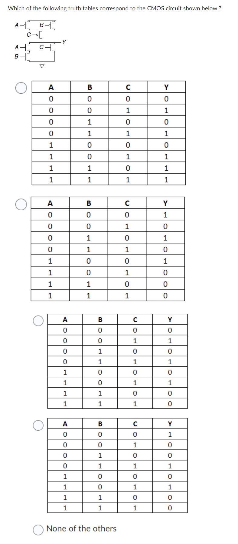 Which of the following truth tables correspond to the | Chegg.com