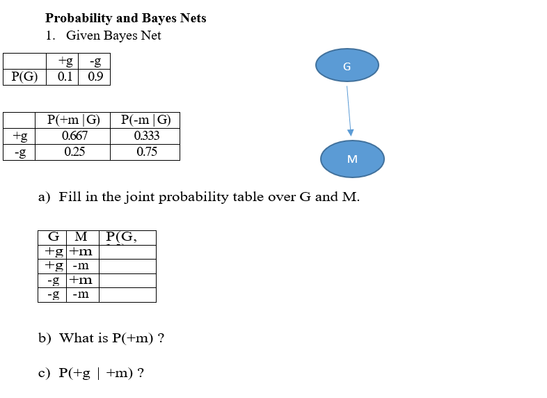 Solved Probability and Bayes Nets 1. Given Bayes Net +g 0.1 | Chegg.com