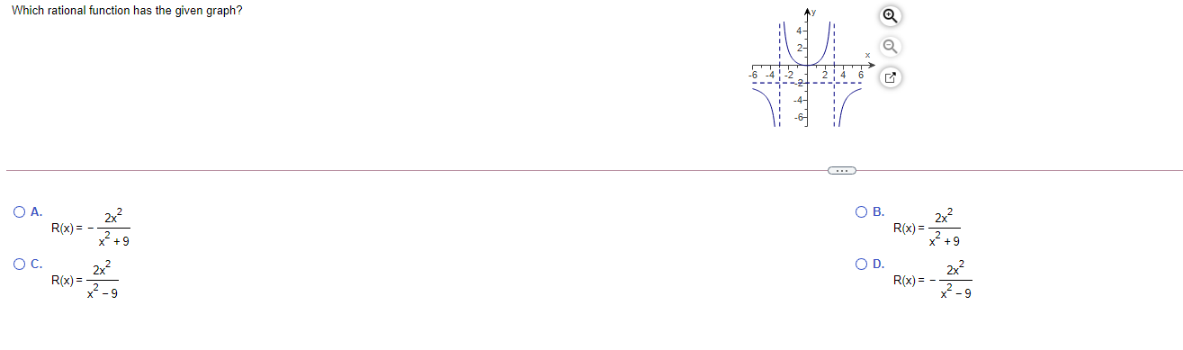 Solved Which rational function has the given graph? ----- | Chegg.com
