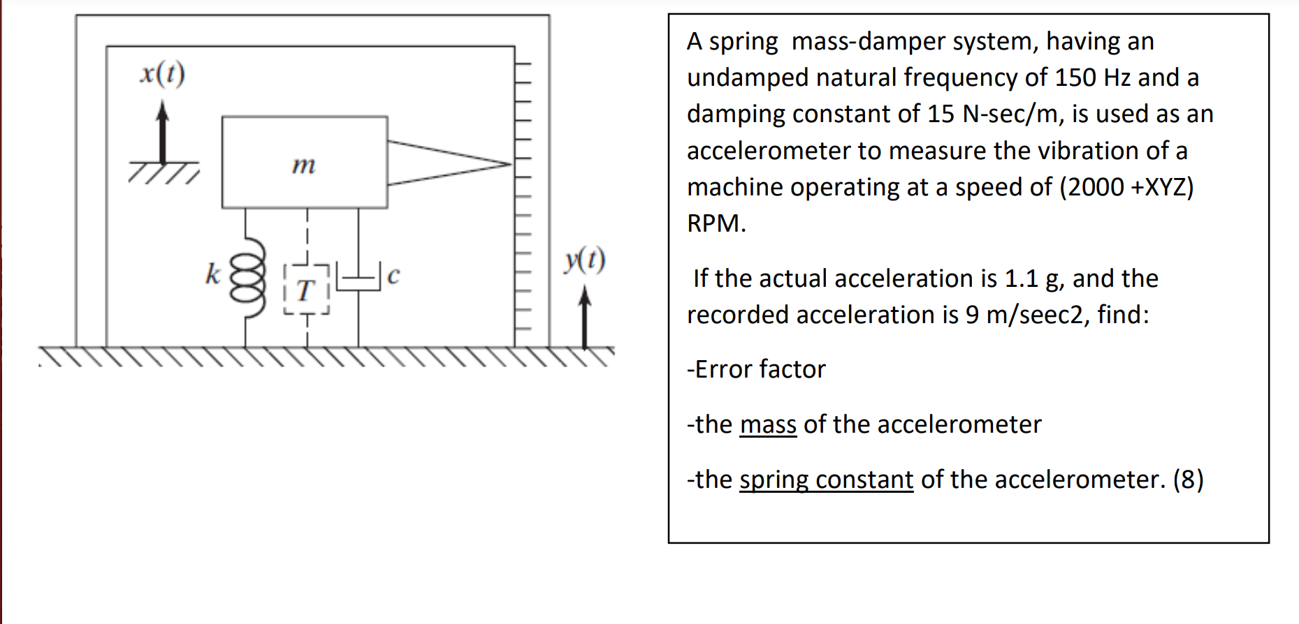 Solved A spring mass-damper system, having an undamped | Chegg.com