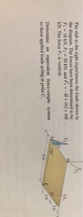 Solved The slab to the right experiences the loads shown in | Chegg.com