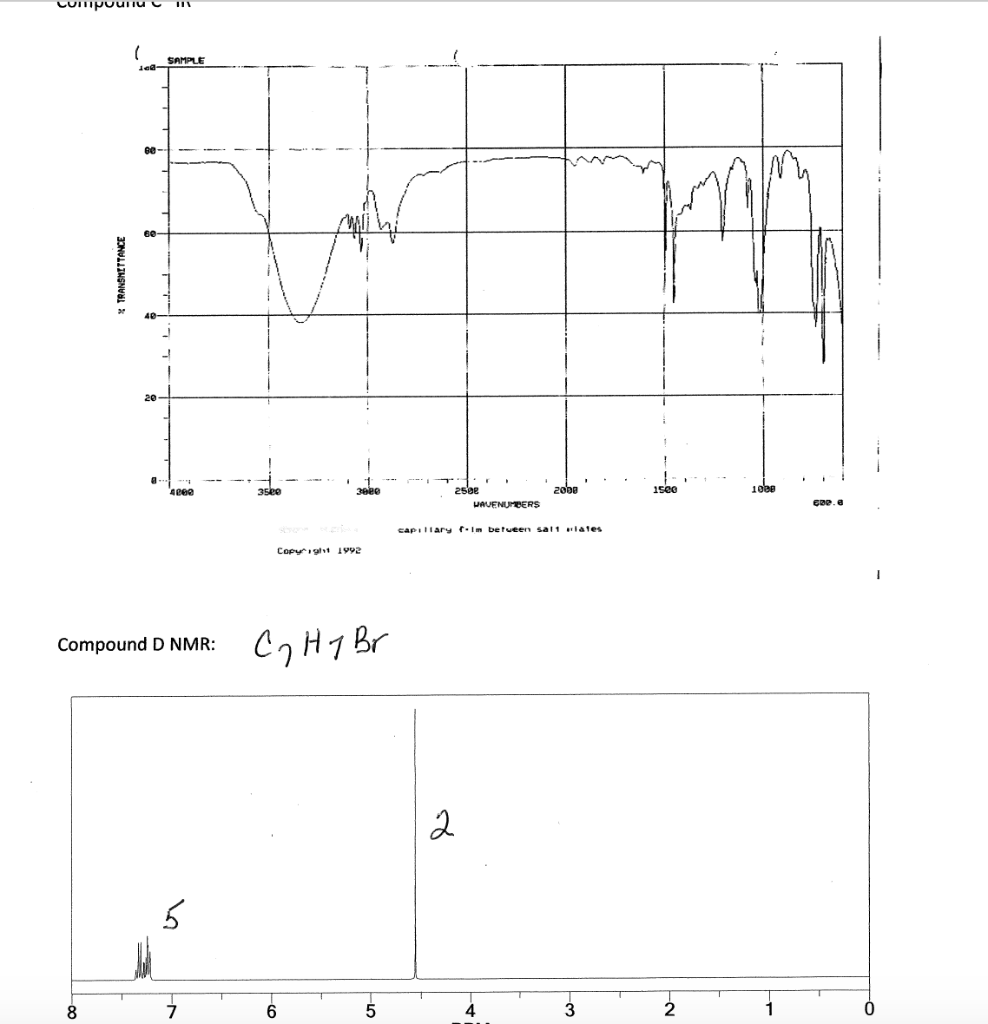 Solved CUιμυuίu SAM TRANSMETTANCE asbo Bolo zobe 5.CO obe | Chegg.com