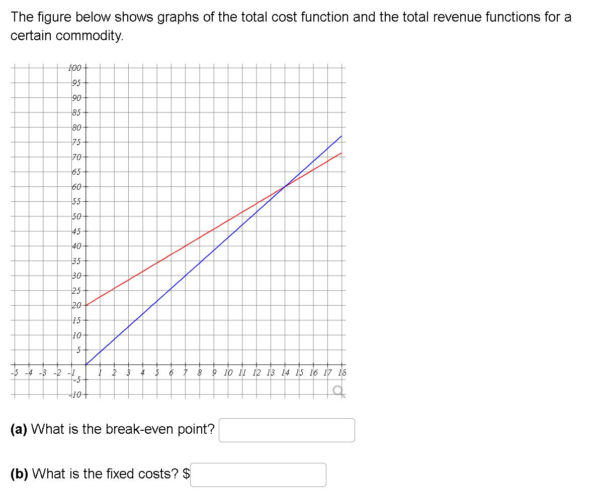Solved The figure below shows graphs of the total cost | Chegg.com