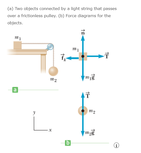 Solved A Two Objects Connected By A Light String That