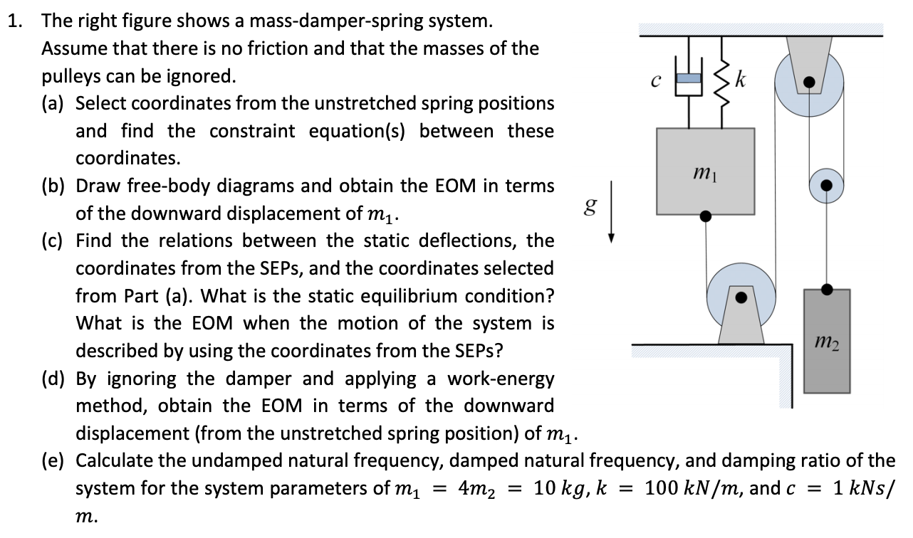 mi 1. The right figure shows a mass-damper-spring | Chegg.com