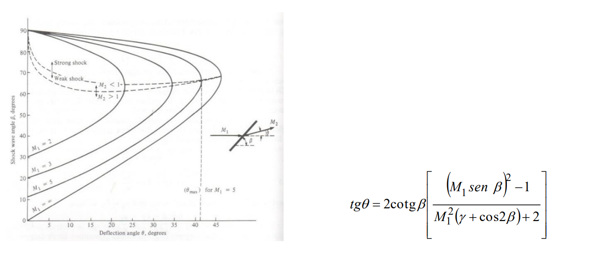 Solved 1. Taking into account the diagram of the relation | Chegg.com