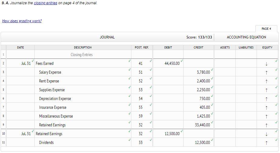 2. Add the missing information to the Ledger's debit | Chegg.com