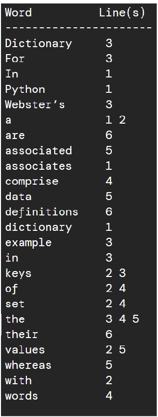 Solved In Python: Write a program that outputs an index | Chegg.com