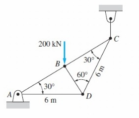 Solved Determine by using the nodes method A. The forces of | Chegg.com