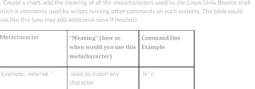 Solved . Create a chart, add the meaning of all the | Chegg.com