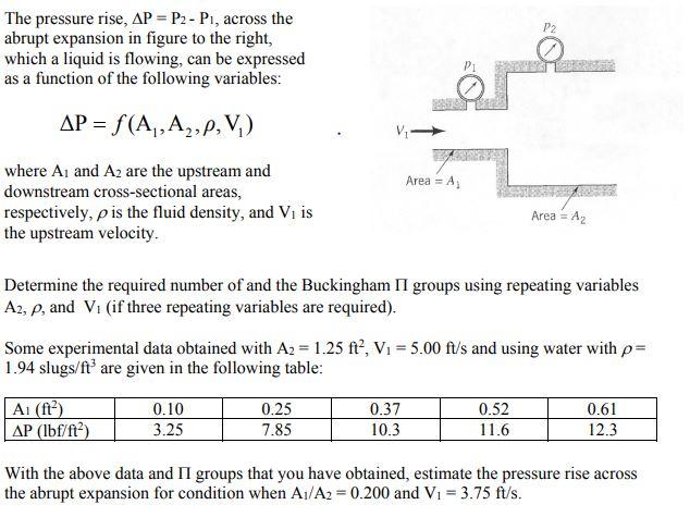 Solved P2 The pressure rise, AP = P2 - Pı, across the abrupt | Chegg.com