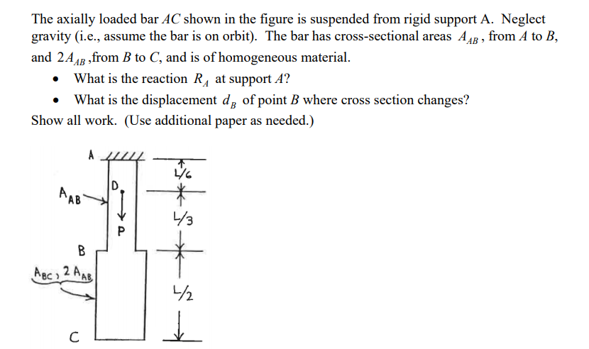 Solved The axially loaded bar AC shown in the figure is | Chegg.com