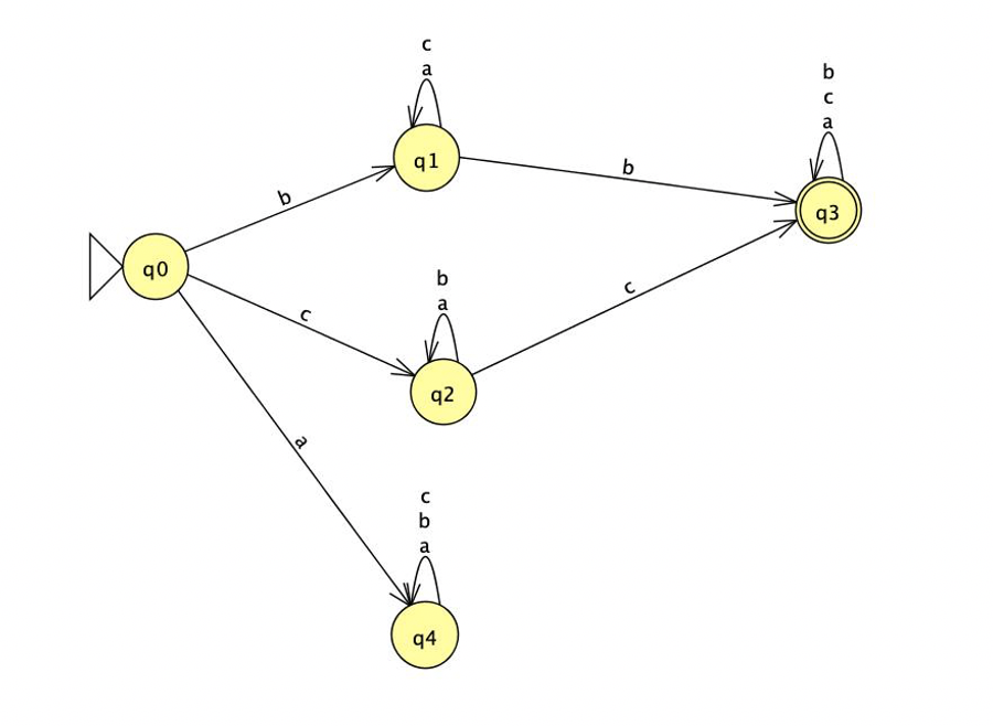 Solved The following dfa M does notrecognize the language | Chegg.com