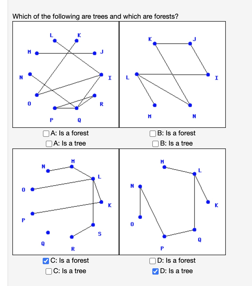 Solved Which of the following are trees and which are | Chegg.com