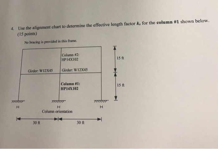 Solved Use the alignment chart to determine the effective | Chegg.com