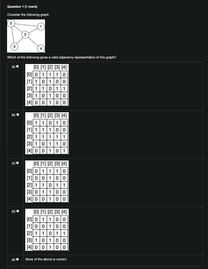 Solved Question 1 (1 mark) Consider the following graph | Chegg.com