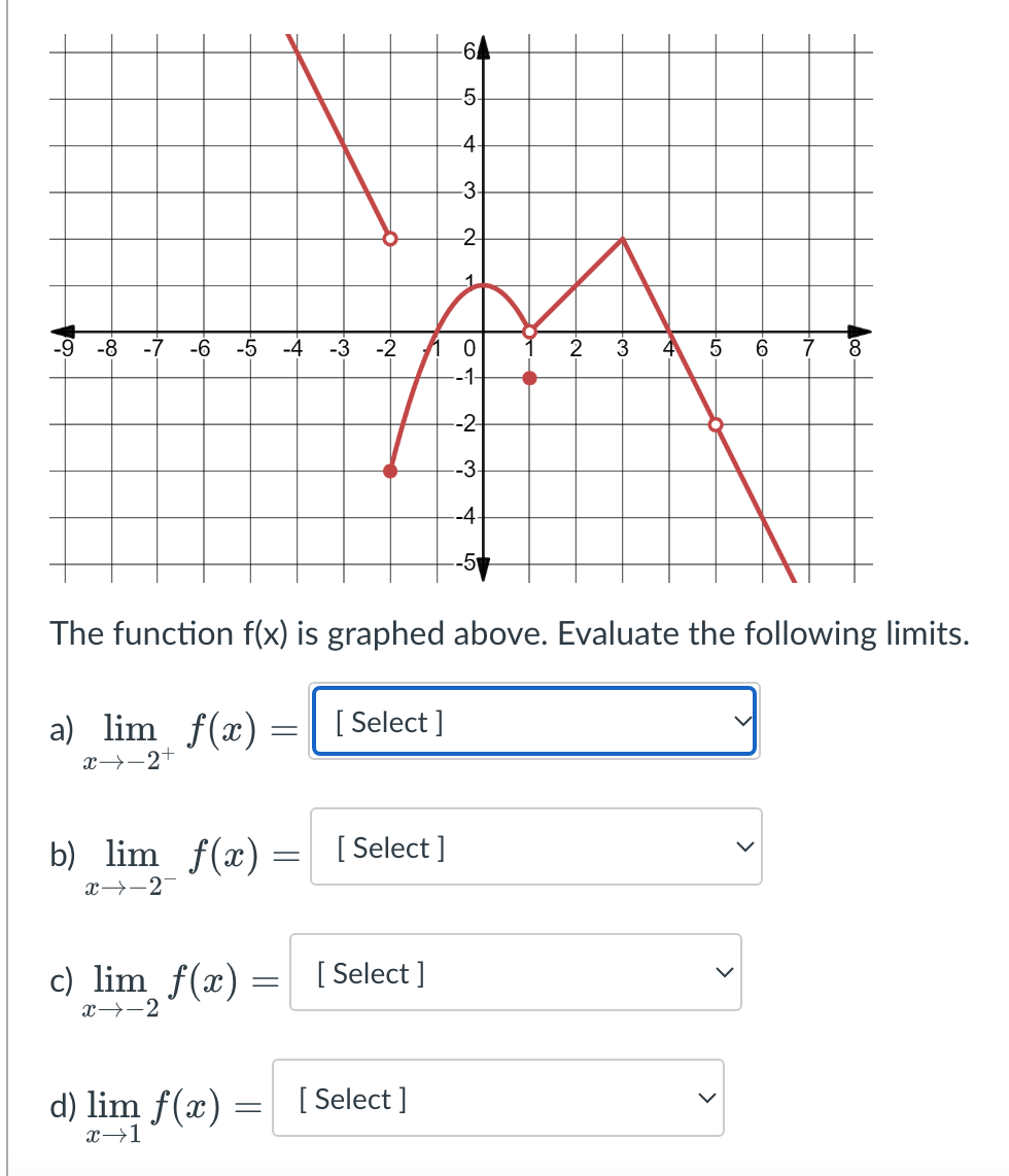 Solved The function f(x) ﻿is graphed above. Evaluate the | Chegg.com