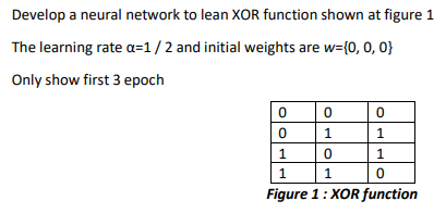 Solved Develop a neural network to lean XOR function shown | Chegg.com