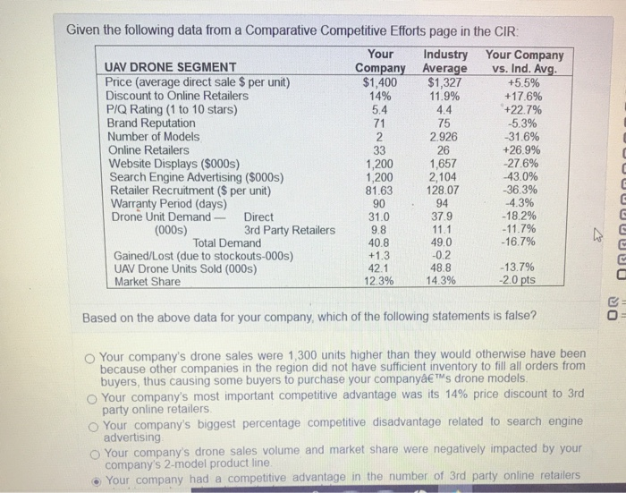 Solved Given the following data from a Comparative | Chegg.com