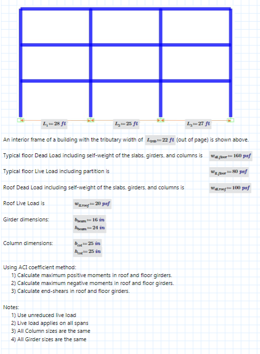 Solved An interior frame of a building with the tributary | Chegg.com