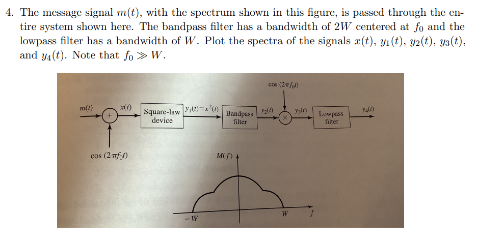 Solved 4. The message signal m(t), with the spectrum shown | Chegg.com