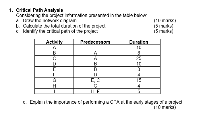 Solved 1. Critical Path Analysis Considering the project | Chegg.com