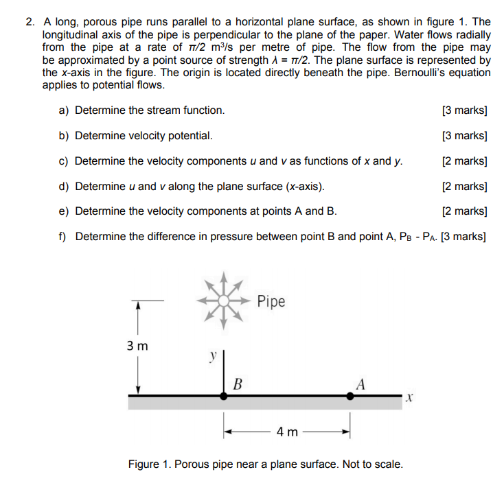 Longitudinal Axis In Pipe
