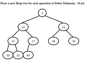 Solved Draw a new Heap tree for each operation to Delete | Chegg.com