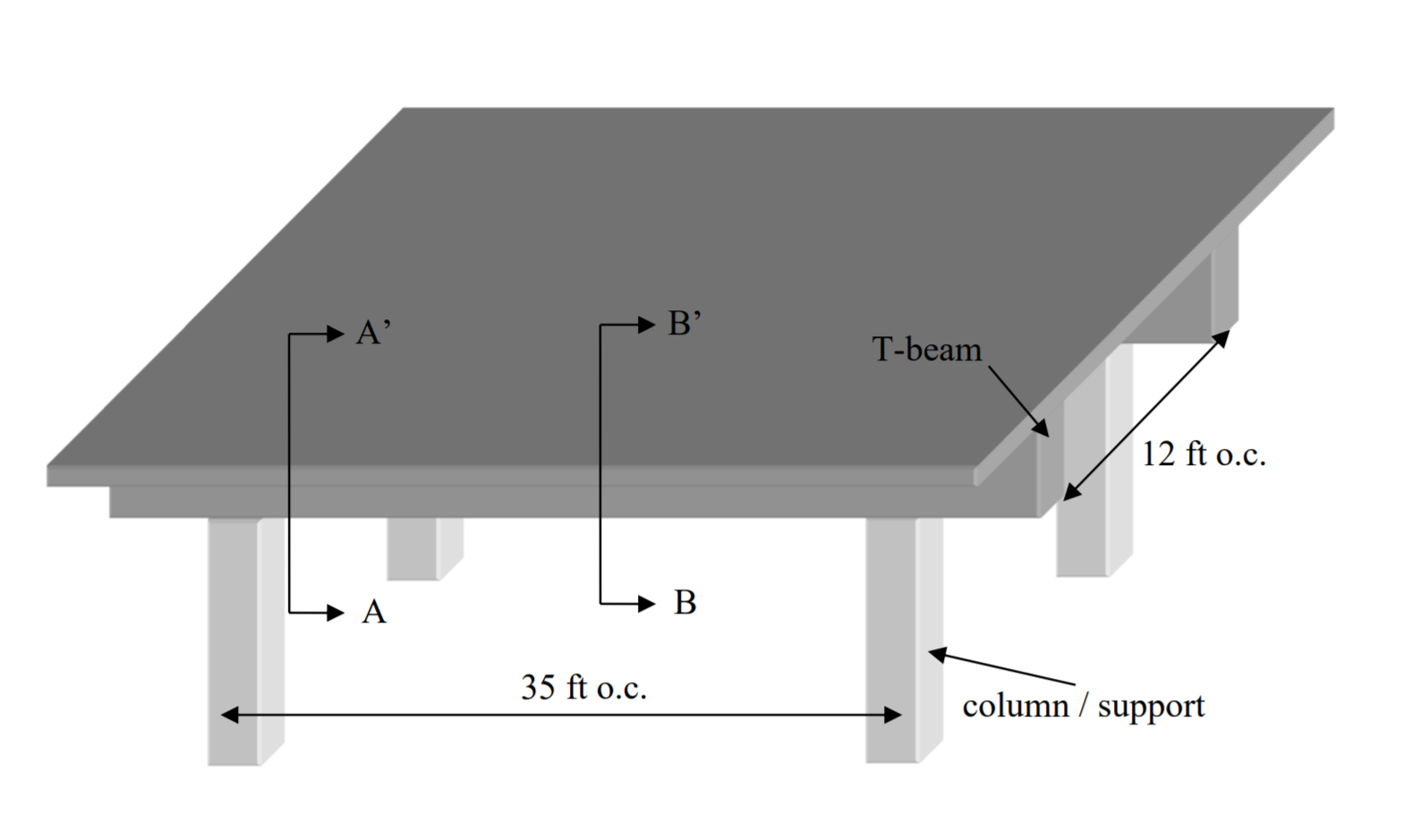 Design for Negative Moments Problem 1) Design a | Chegg.com