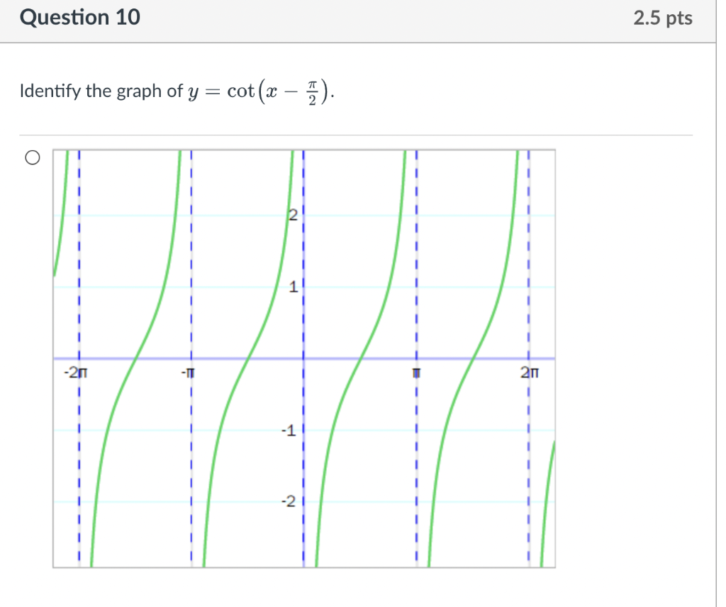 Solved y=cot(x−2π) | Chegg.com