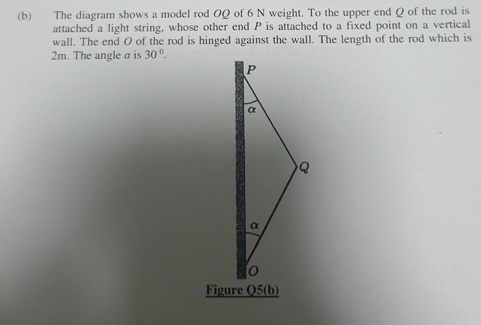 Solved (b) The diagram shows a model rod OQ of 6 N weight. | Chegg.com