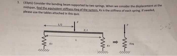 Solved Consider the bending beam supported by two springs. | Chegg.com
